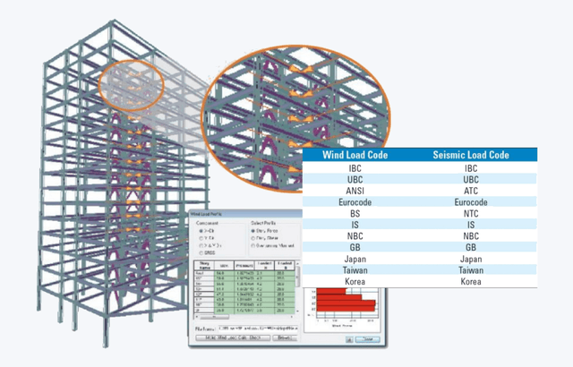 MIDAS GEN | 주요 기능