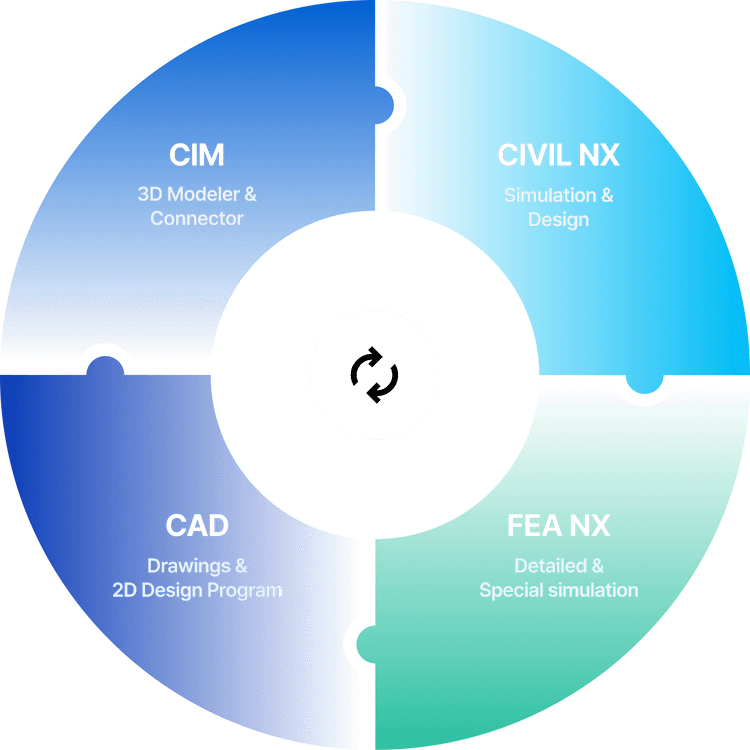 MIDAS CIVIL NX – 橋梁・土木構造物に対応した汎用構造解析および耐震設計ソフトウェア