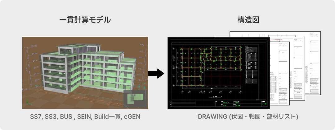MIDAS DRAWING – eGEN連携による伏図・軸組図・断面図の自動生成CAD